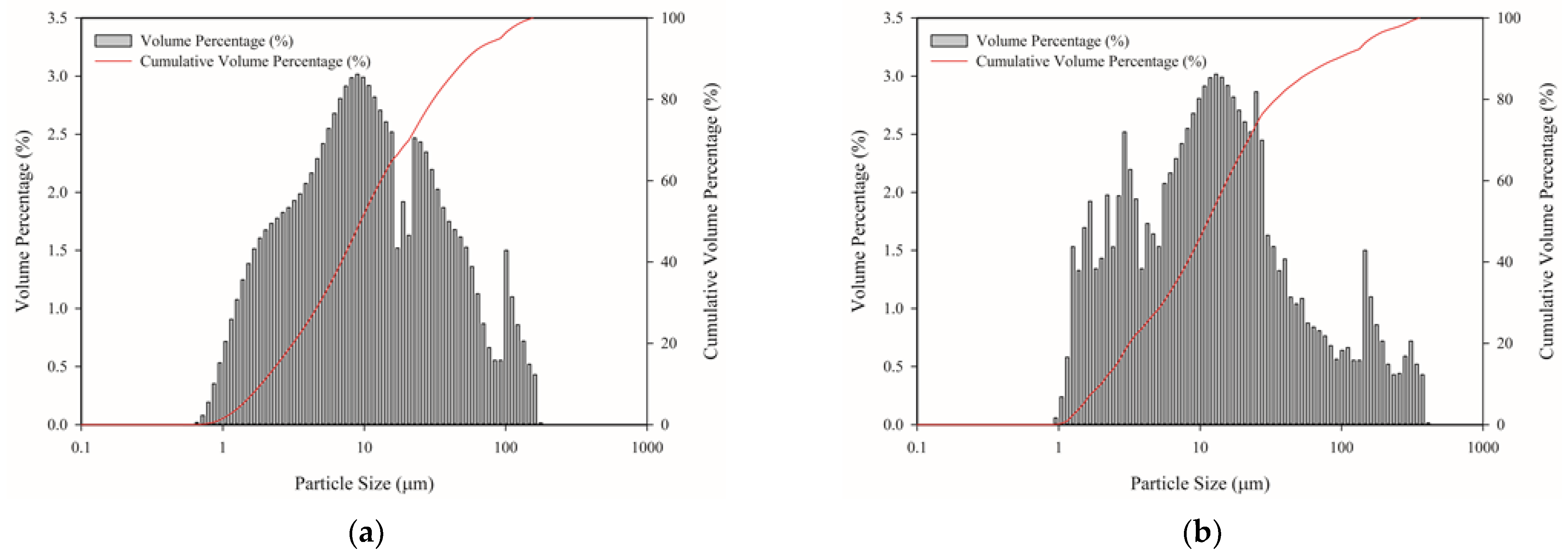 Effect of Finely Ground Coal Bottom Ash as Replacement for Portland ...