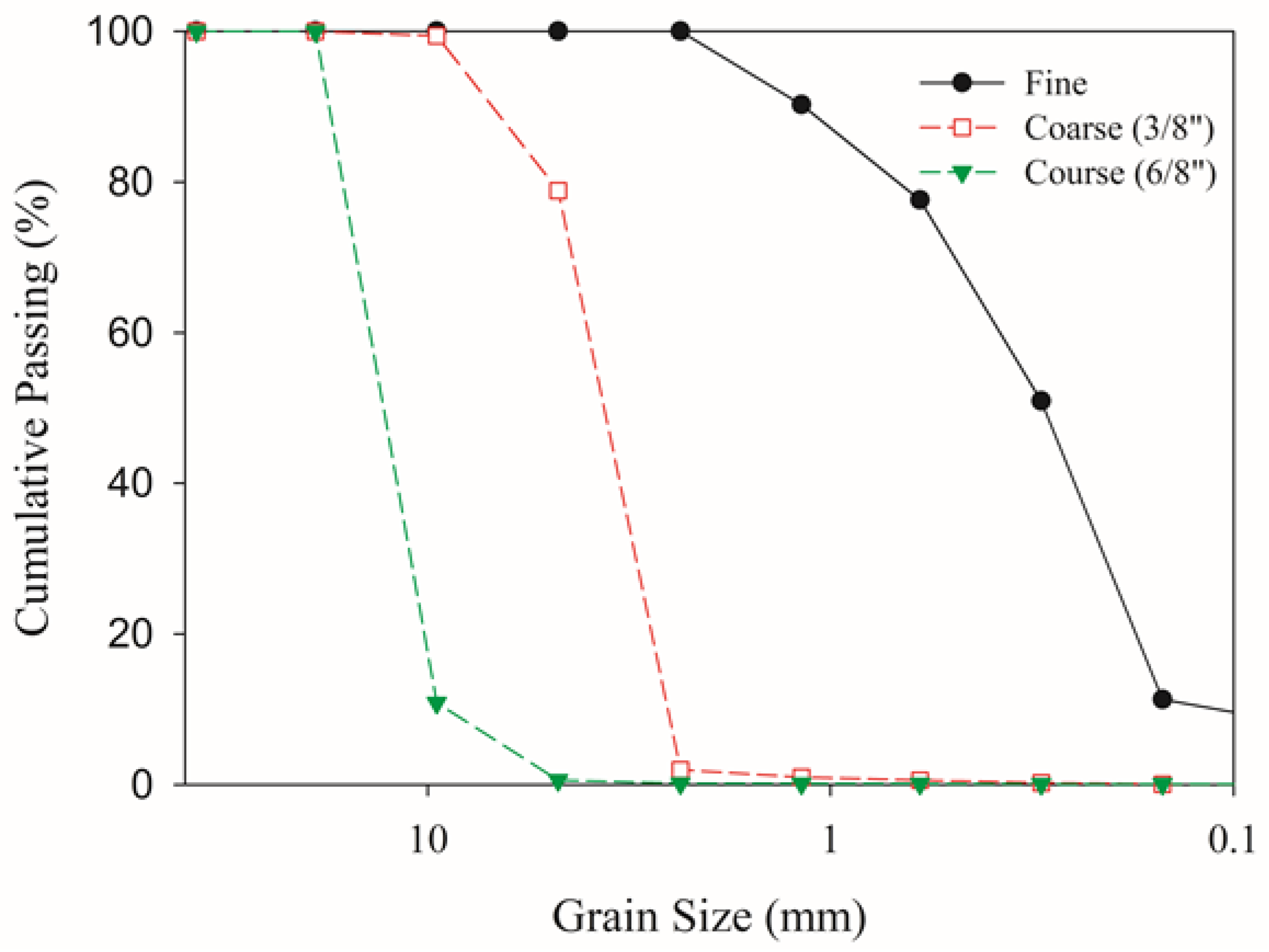 Effect of Finely Ground Coal Bottom Ash as Replacement for Portland ...