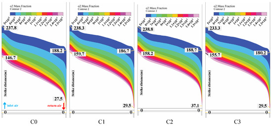 Mitigating Risks in Coal Mining: Simulation-Based Strategy for ...