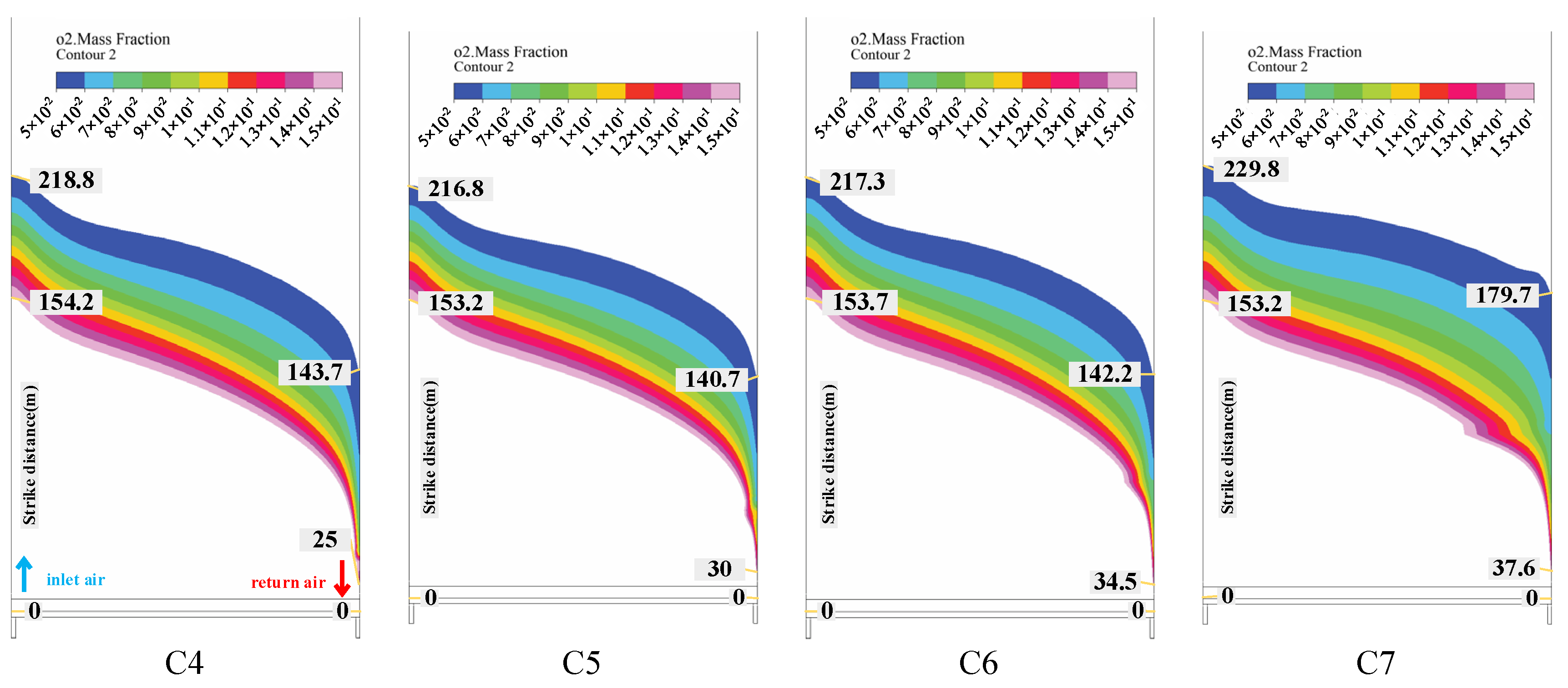 Mitigating Risks in Coal Mining: Simulation-Based Strategy for ...