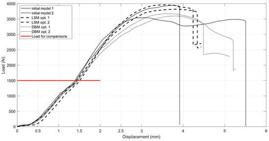 Topology Optimization of an Aerospace Bracket: Numerical and ...