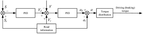 Enhancing Autonomous Vehicle Stability through Pre-Emptive Braking ...