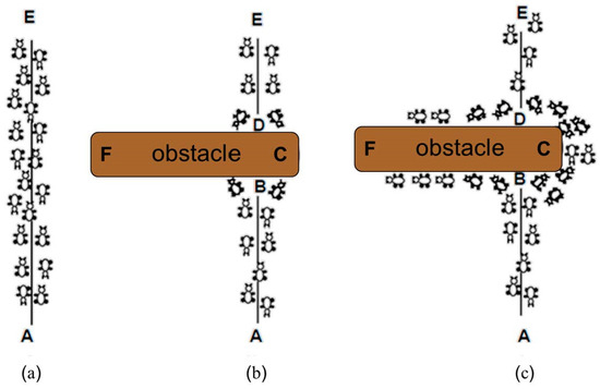 Application of Ant Colony Optimization Computing to a Recommended ...