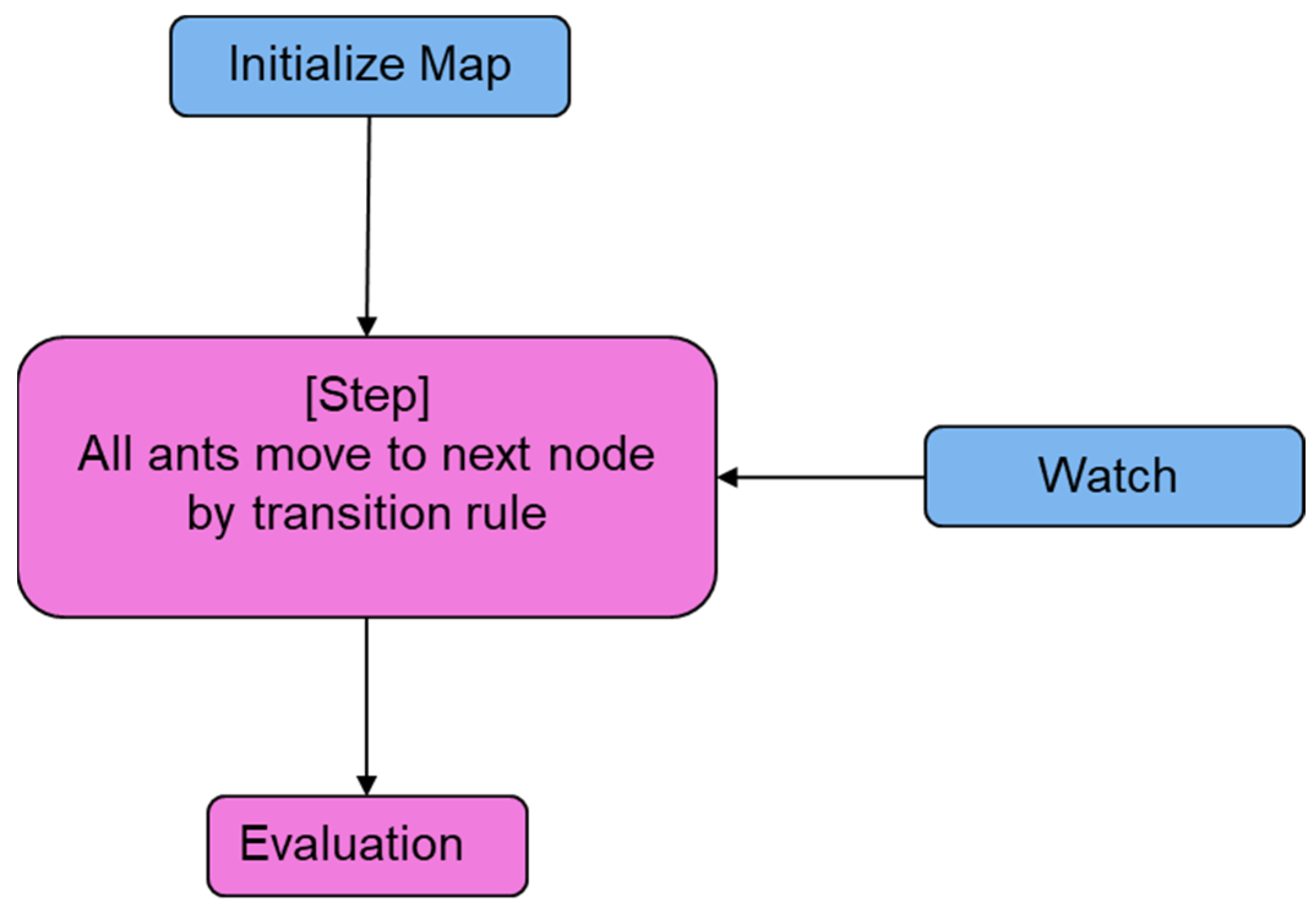 Applied Sciences | Free Full-Text | Application of Ant Colony ...