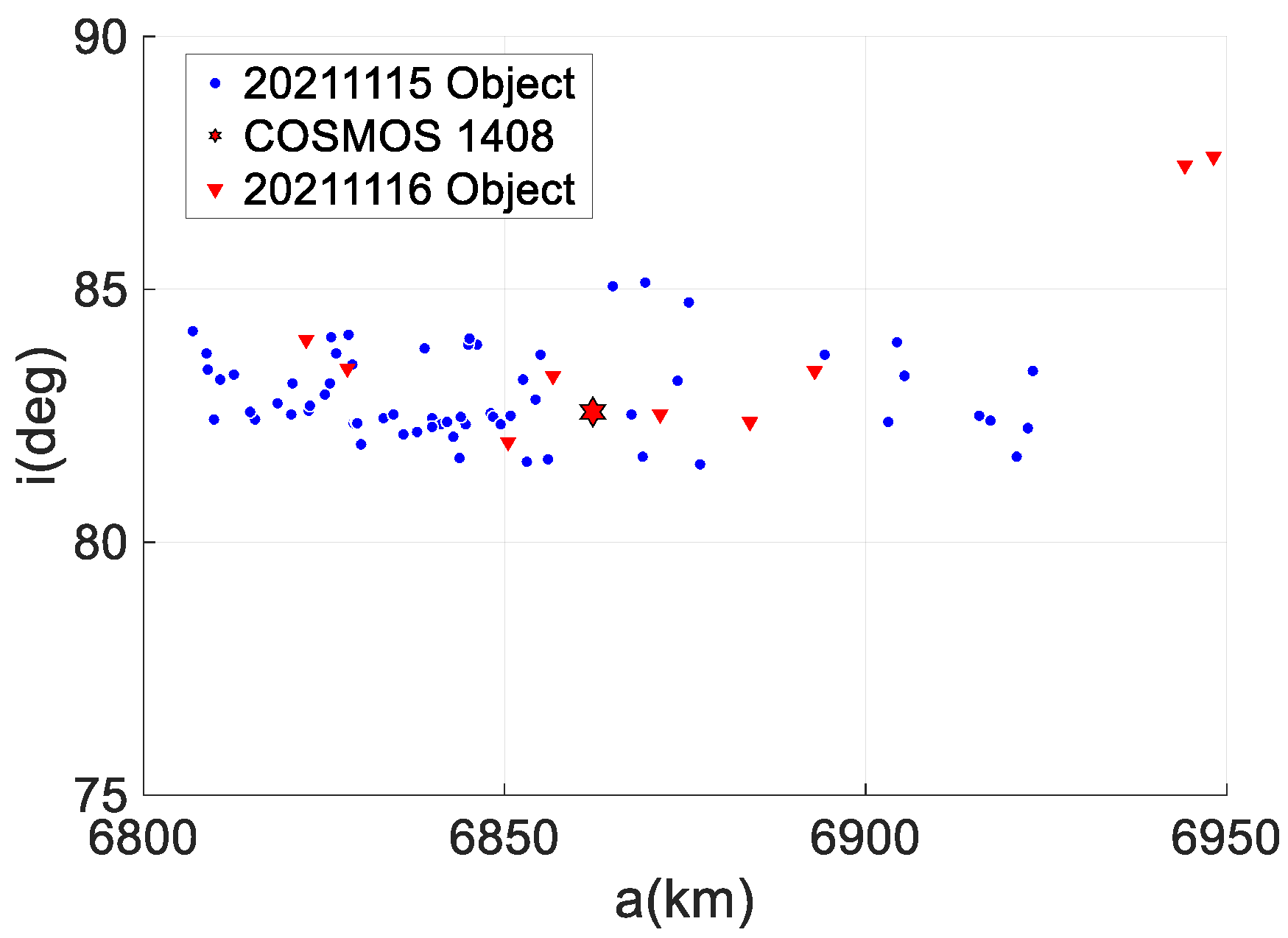 Applied Sciences Free Full Text An Improved Range Searching Initial