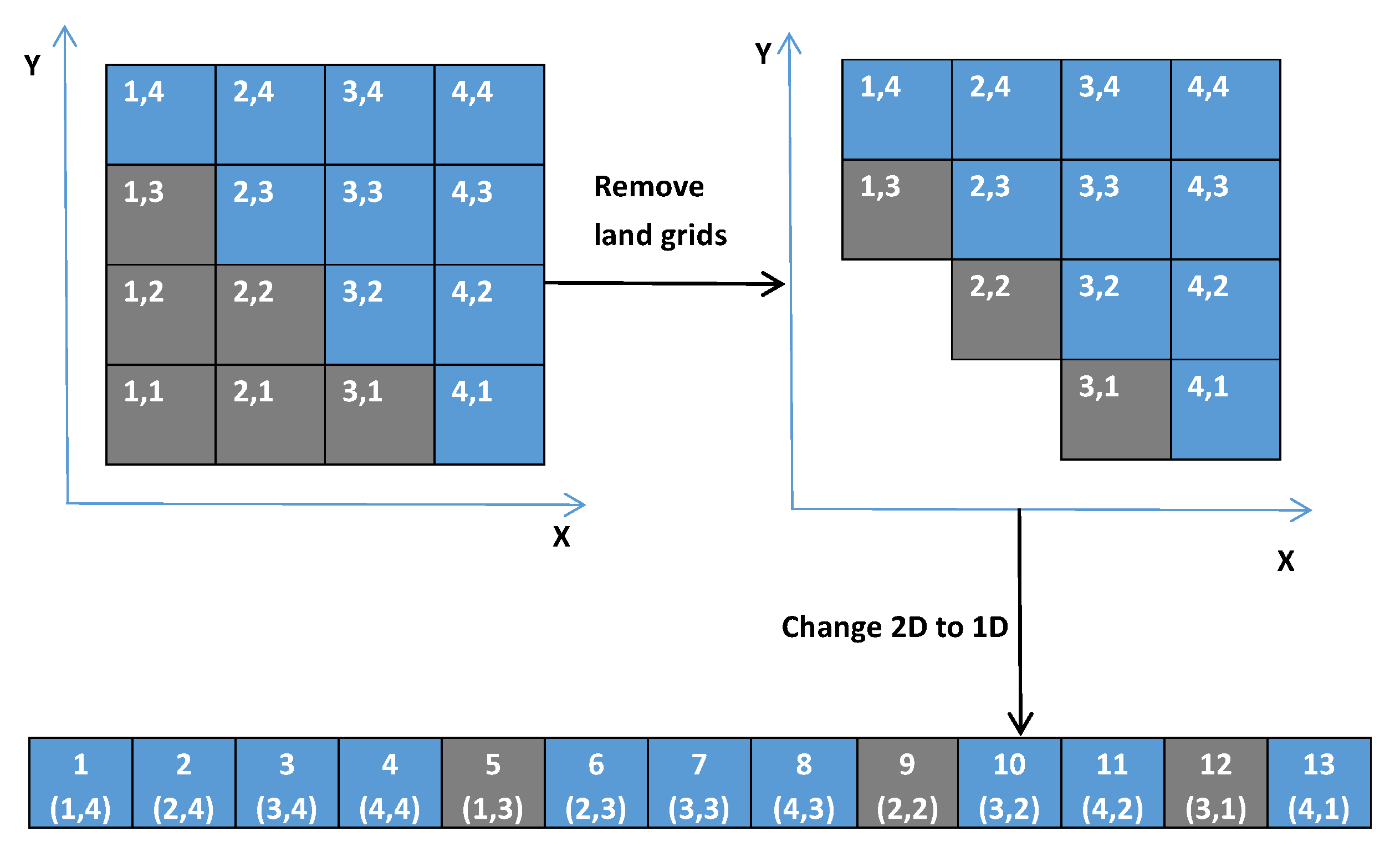Applied Sciences | Free Full-Text | An Asynchronous Parallel I/O Framework for Mass Conservation ...