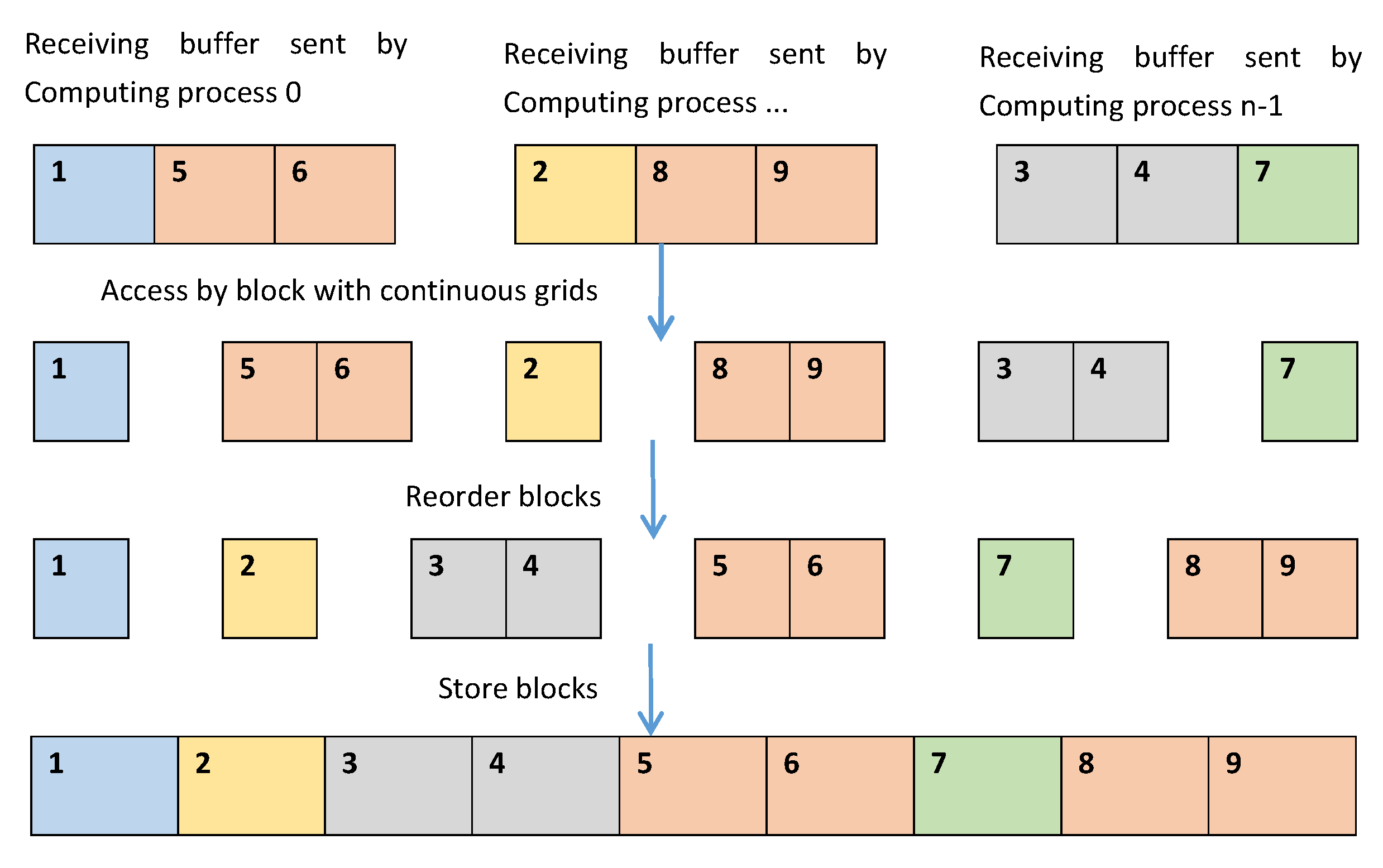 Applied Sciences | Free Full-Text | An Asynchronous Parallel I/O Framework for Mass Conservation ...