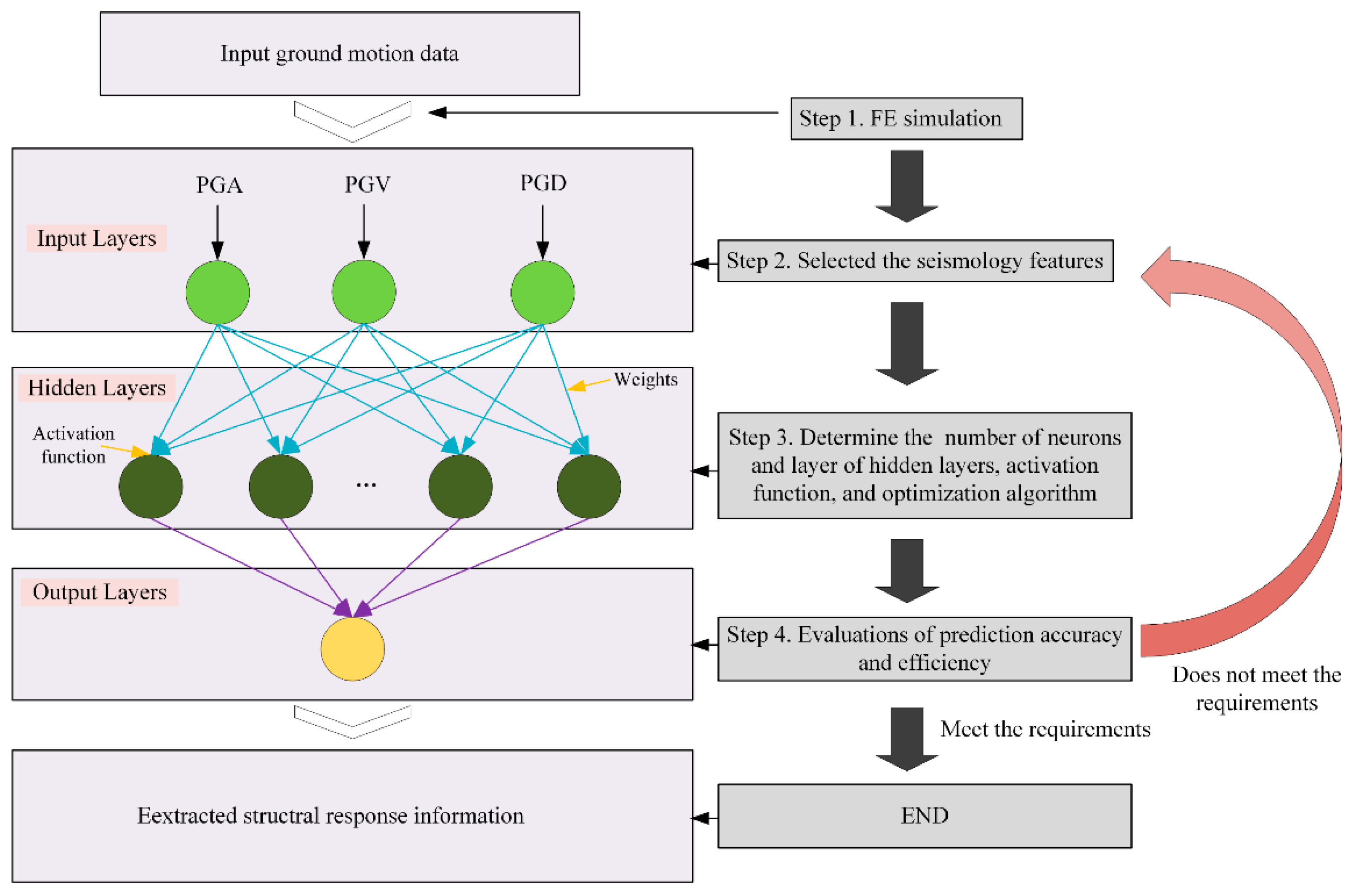 Applied Sciences | Free Full-Text | Application of a Deep Learning Method to the Seismic ...
