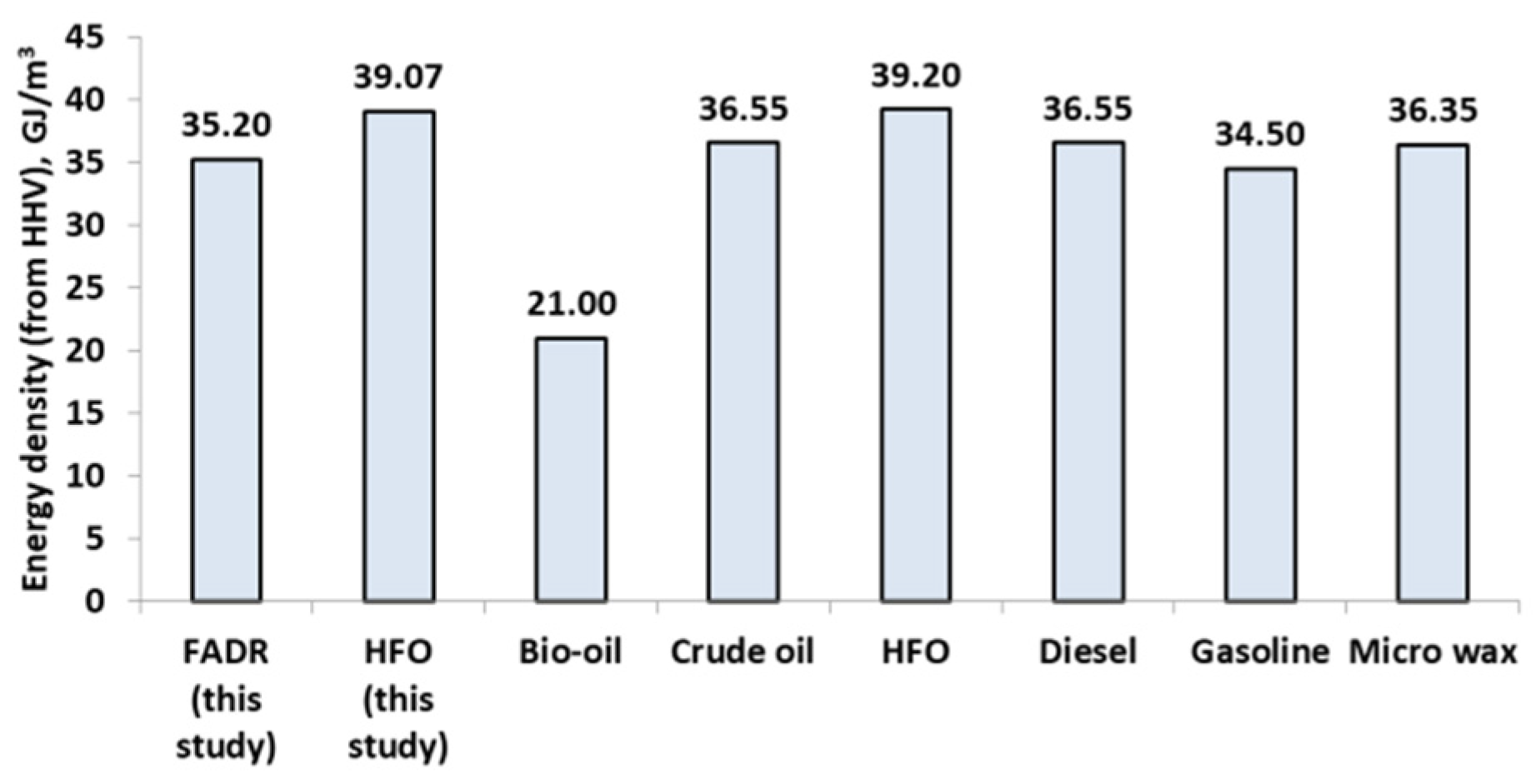 Applied Sciences | Free Full-Text | Application of Fatty Acids ...