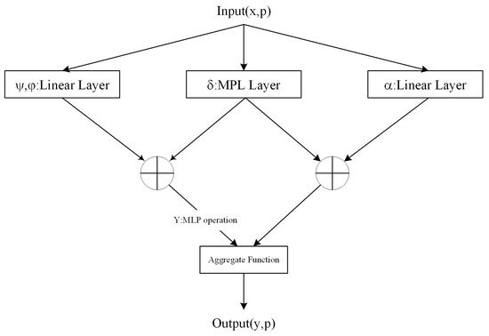 Automated Reconstruction of Existing Building Interior Scene BIMs Using a Feature-Enhanced Point ...