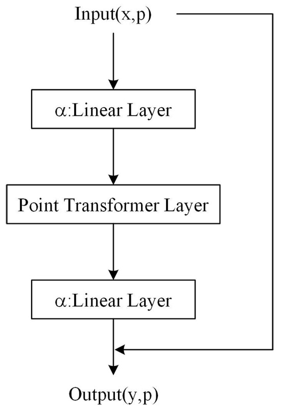 Automated Reconstruction of Existing Building Interior Scene BIMs Using ...