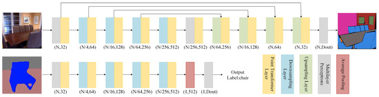 Automated Reconstruction of Existing Building Interior Scene BIMs Using ...