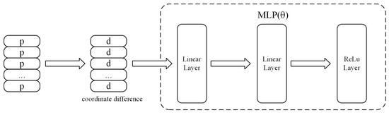 Automated Reconstruction of Existing Building Interior Scene BIMs Using ...