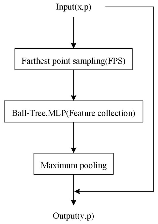 Automated Reconstruction of Existing Building Interior Scene BIMs Using ...