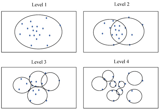 Automated Reconstruction of Existing Building Interior Scene BIMs Using ...