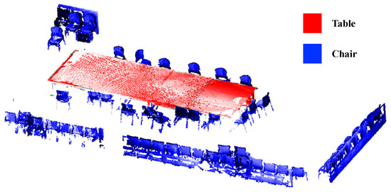Automated Reconstruction of Existing Building Interior Scene BIMs Using ...