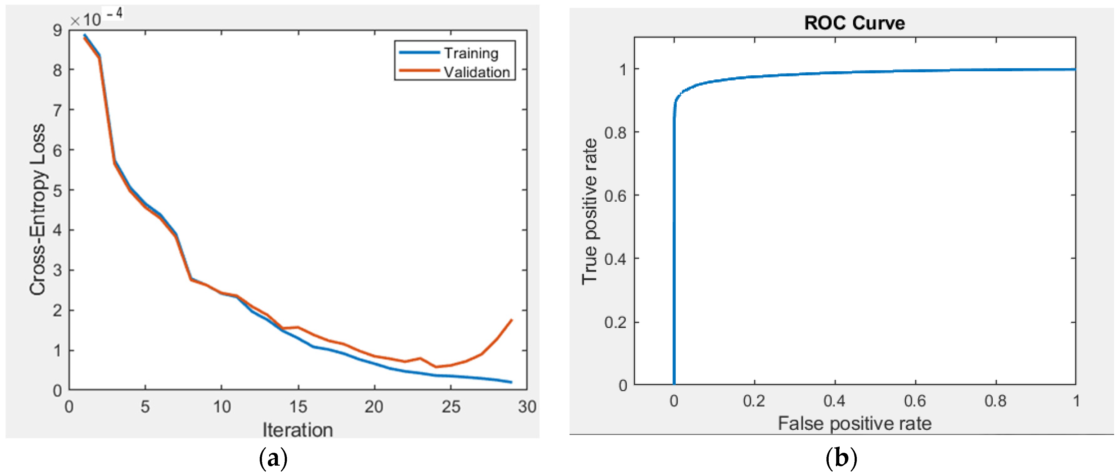 Neural Network Method of Controlling Self-Collisions of Multilink ...