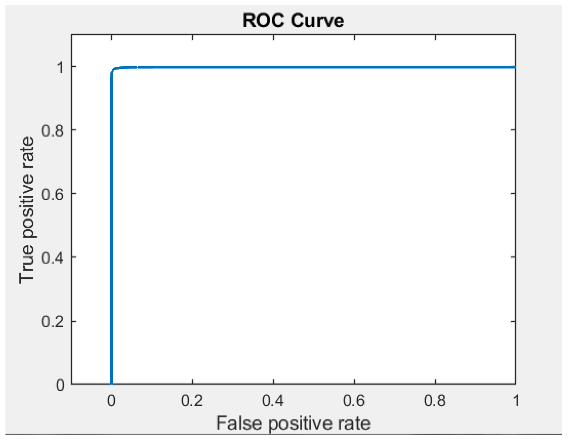 Applied Sciences | Free Full-Text | Neural Network Method of ...