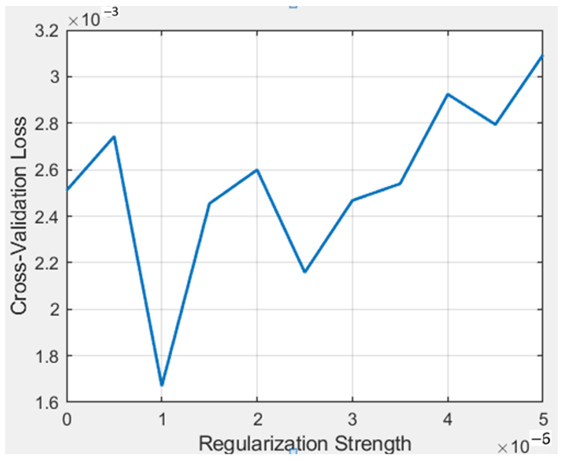 Neural Network Method of Controlling Self-Collisions of Multilink ...