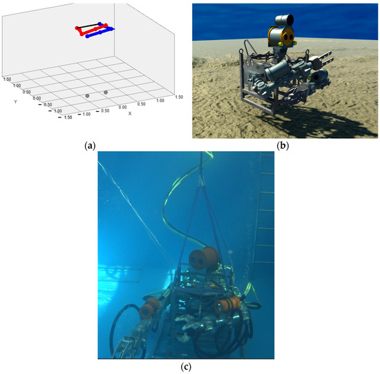 Neural Network Method of Controlling Self-Collisions of Multilink Manipulators Based on the ...