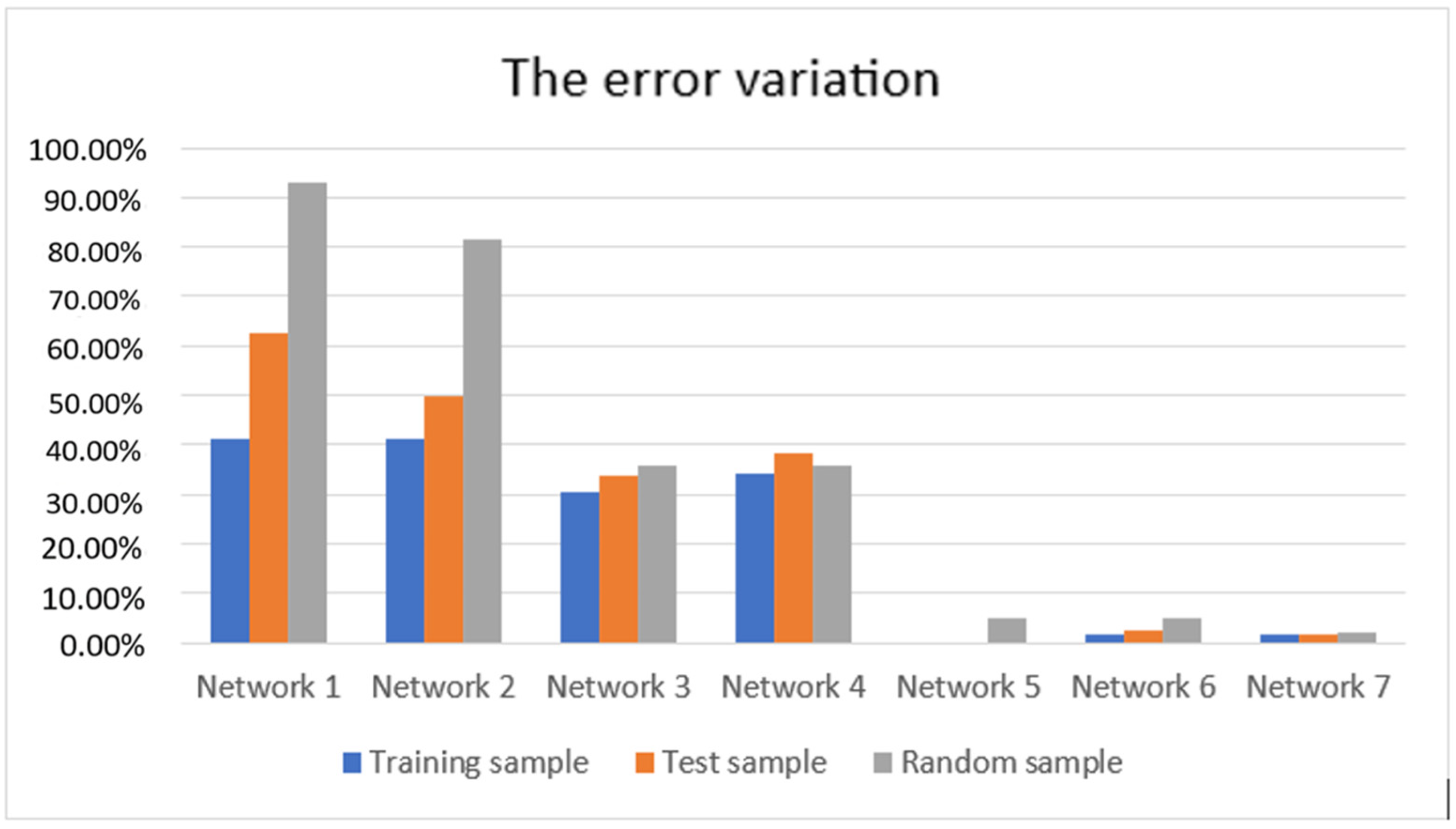 Neural Network Method of Controlling Self-Collisions of Multilink ...