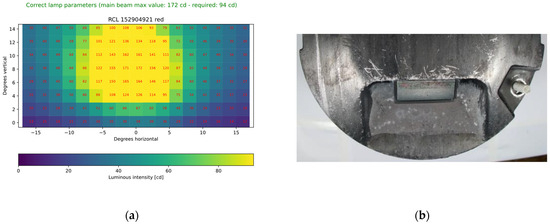 Laboratory Assessment of In-Pavement Airport Lamp’s Luminous Intensity ...