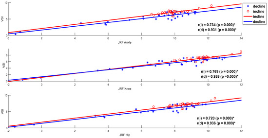 Correlation between Postural Stability and Lower Extremity Joint ...