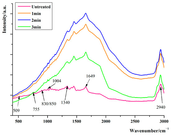 Effects of Protein Structure Changes on Texture of Scallop Adductor Muscles under Ultra-High ...