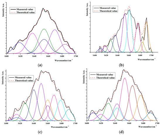 Effects of Protein Structure Changes on Texture of Scallop Adductor ...