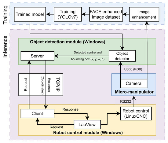 Applied Sciences | Free Full-Text | A Vision-Based Micro-Manipulation System