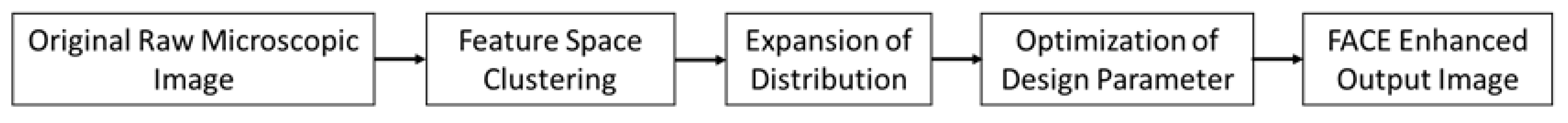 Applied Sciences | Free Full-Text | A Vision-Based Micro-Manipulation ...