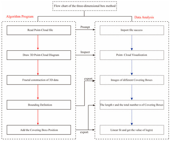 Study on the Difference of Fracture Extension in Hydraulic Fracturing of Marine and Continental ...