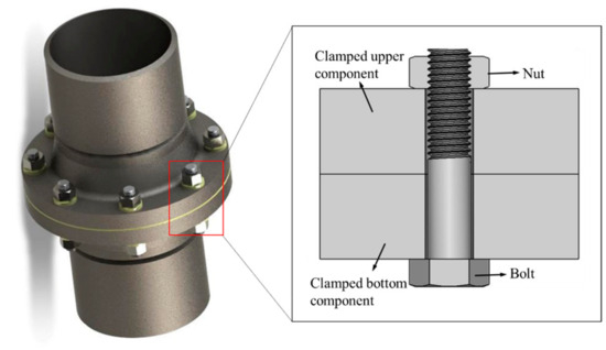 Applied Sciences | Free Full-Text | Study on Tightening, Anti-Loosening ...