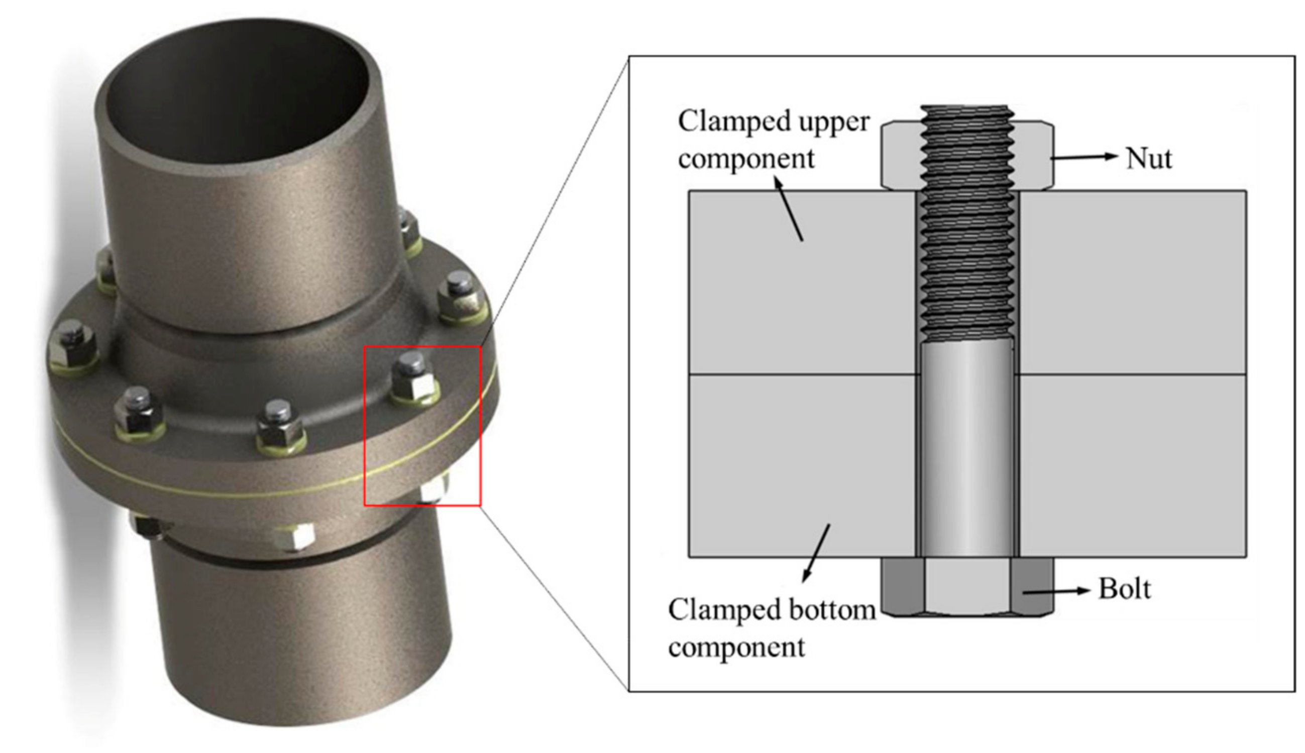 Applied Sciences | Free Full-Text | Study on Tightening, Anti-Loosening, and Fatigue Resistance ...