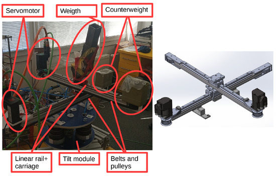 Pneumatic Bellows Actuated Parallel Platform Control with Adjustable ...
