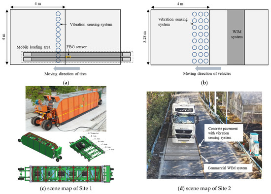 Temporal Convolutional Network-Based Axle Load Estimation from Pavement Vibration Data