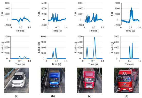 Temporal Convolutional Network-Based Axle Load Estimation from Pavement Vibration Data