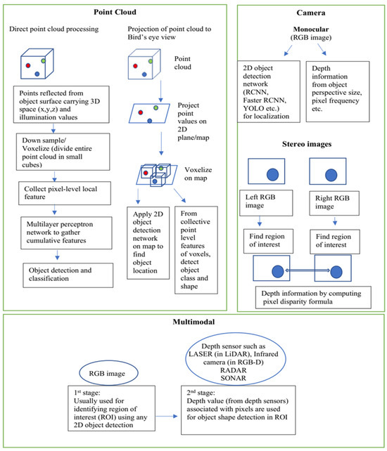 Applied Sciences | Free Full-Text | Singular and Multimodal Techniques ...