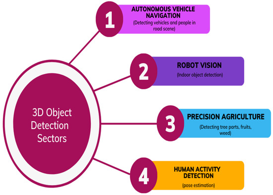 Applied Sciences | Free Full-Text | Singular and Multimodal Techniques ...