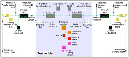 Robust Speed Control of a Multi-Mass System: Analytical Tuning and ...