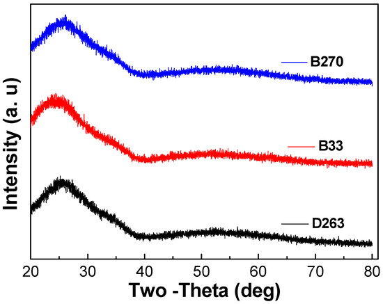 Study of High Transmittance of SiO2/Nb2O5 Multilayer Thin Films ...