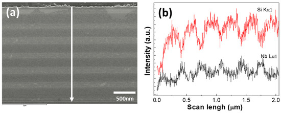 Study of High Transmittance of SiO2/Nb2O5 Multilayer Thin Films ...