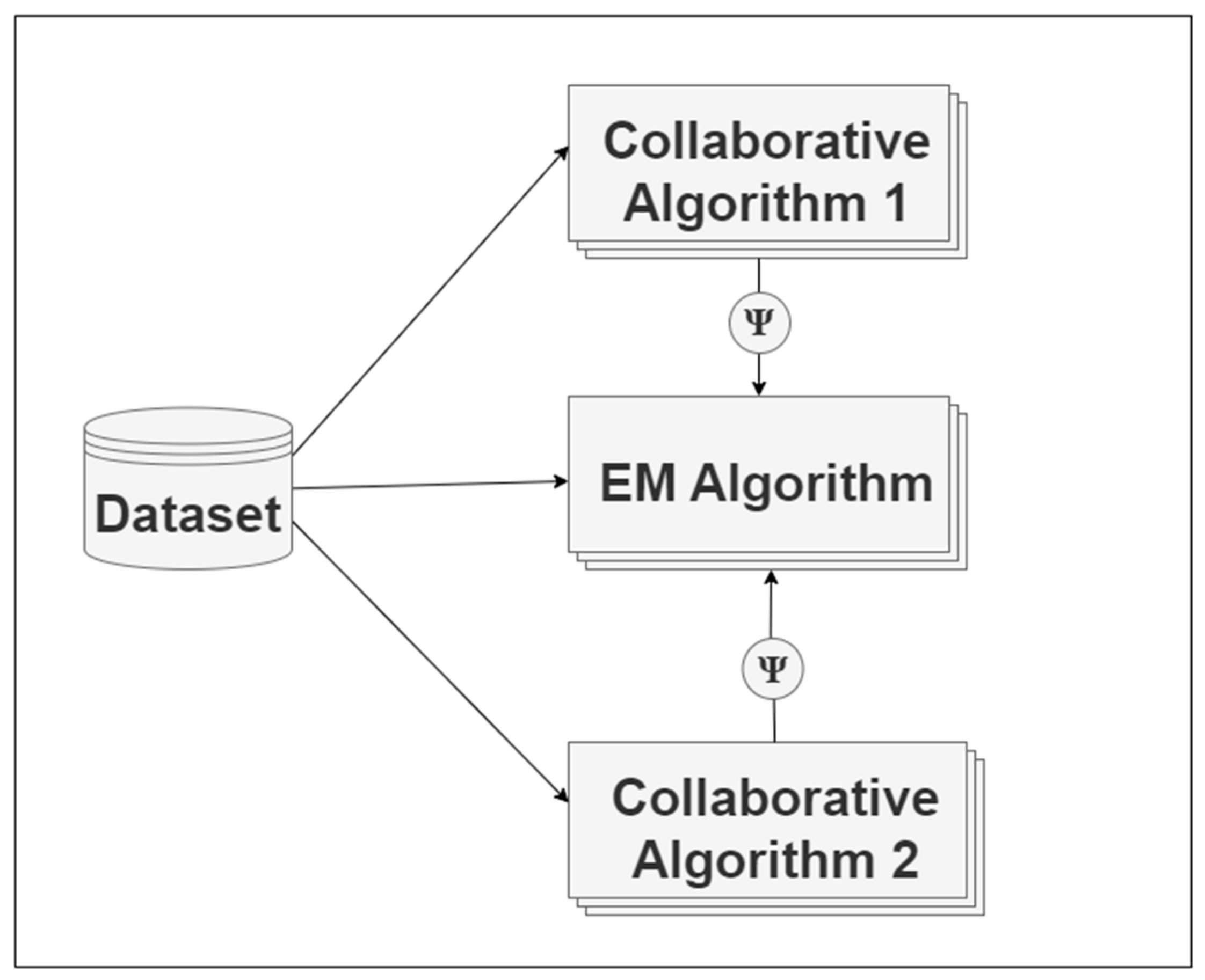 Applied Sciences | Free Full-Text | Predicting Heart Disease Using Collaborative Clustering and ...