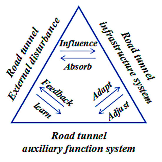 A Theoretical Study on the Resilience Evaluation Method of Operational ...