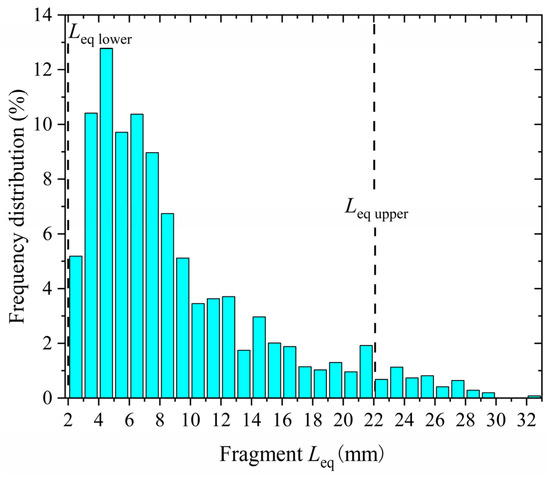 Determination of Critical Moisture Content Facing Walnut Shell Breaking and Optimization of ...