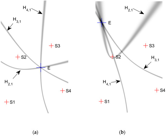 Passive TDOA Emitter Localization Using Fast Hyperbolic Hough Transform