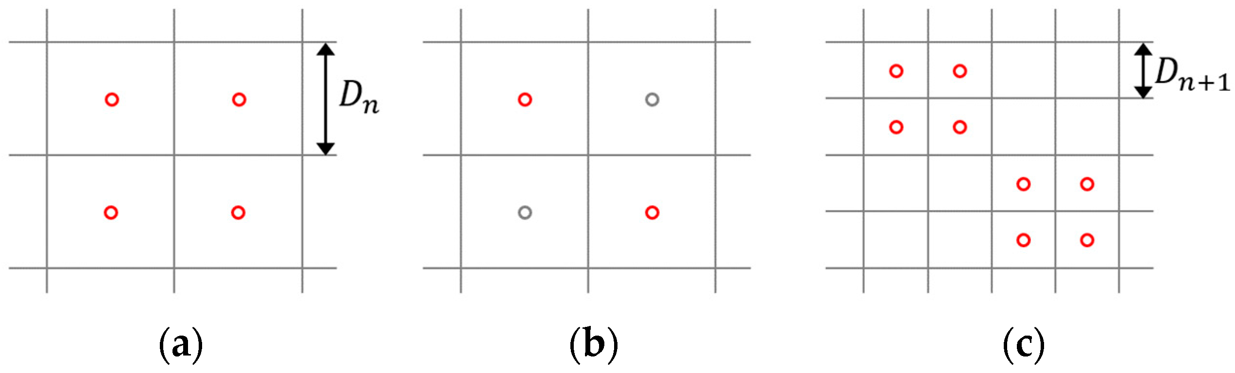 Passive TDOA Emitter Localization Using Fast Hyperbolic Hough Transform