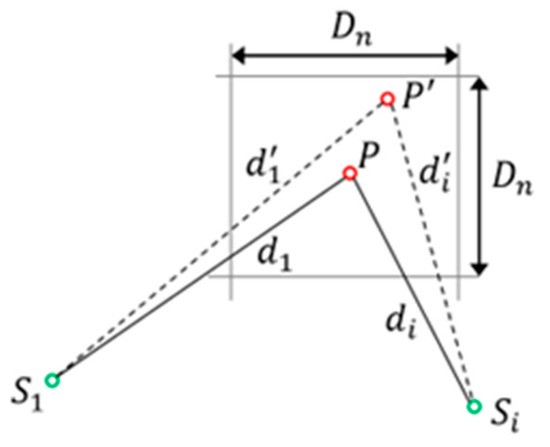 Passive TDOA Emitter Localization Using Fast Hyperbolic Hough Transform