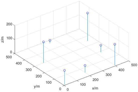 Passive TDOA Emitter Localization Using Fast Hyperbolic Hough Transform