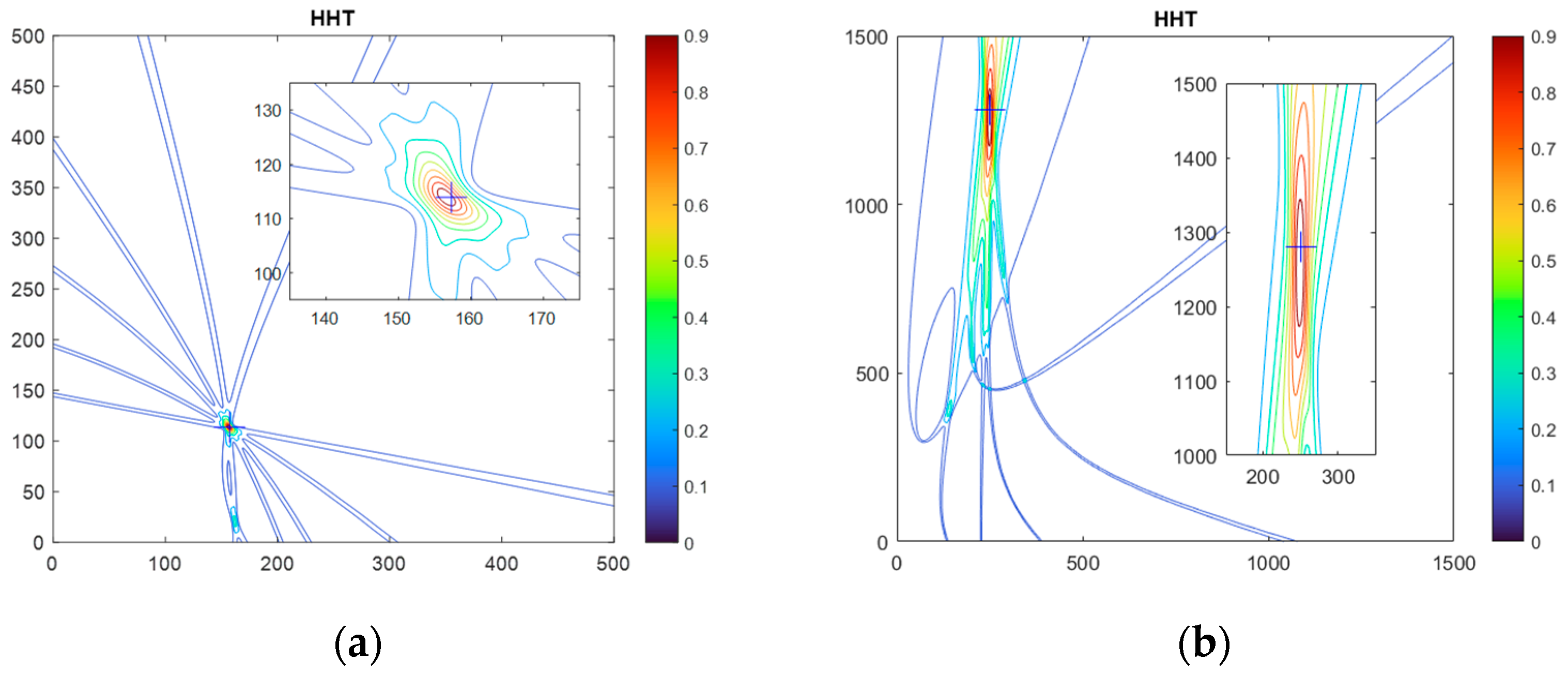 Passive TDOA Emitter Localization Using Fast Hyperbolic Hough Transform